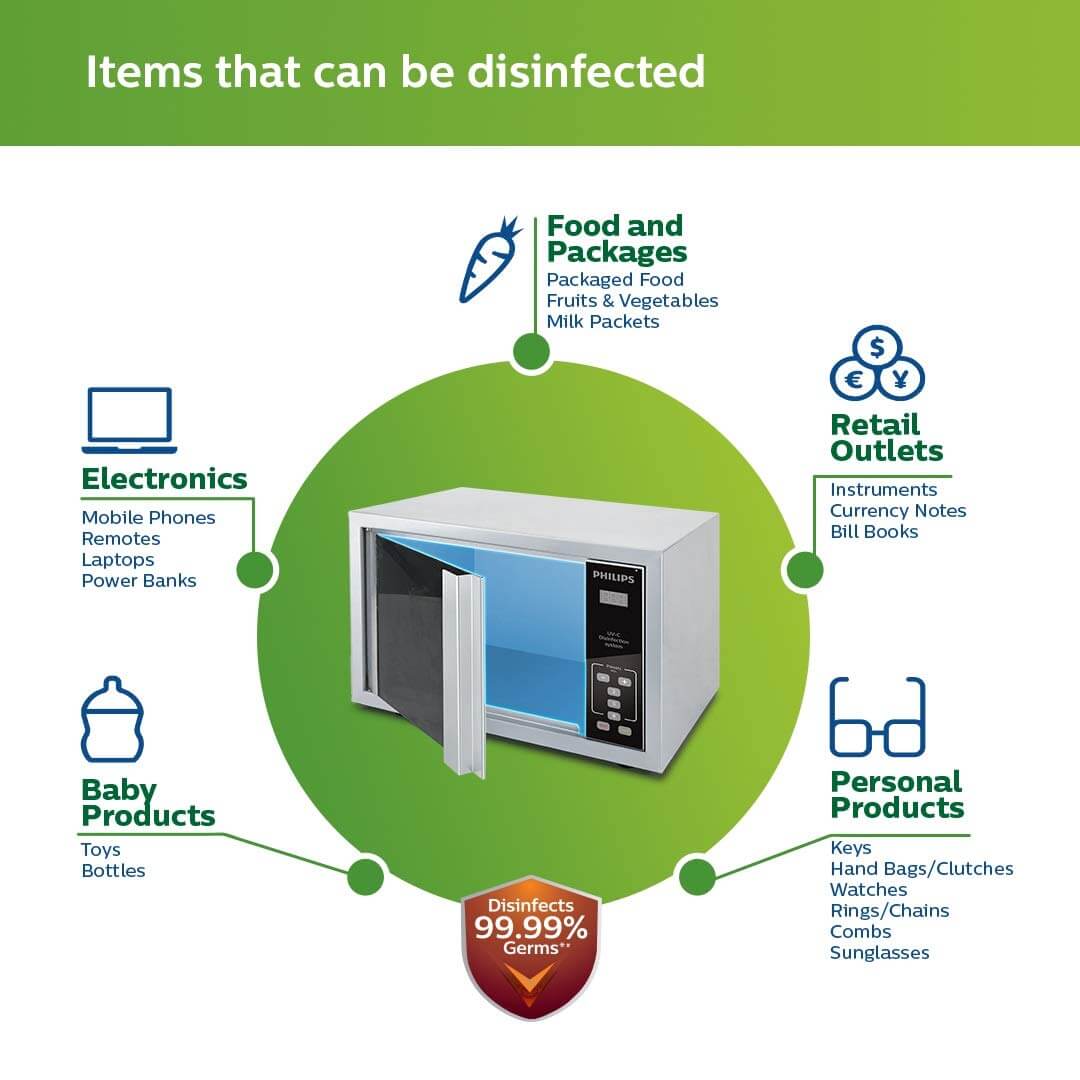 Philips UV-C Disinfection System-UVDSPHL30L – Dinapala Group of ...